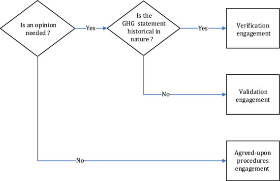 ISO 14064-3:2019(en), Greenhouse gases ? Part 3: Specification with ...