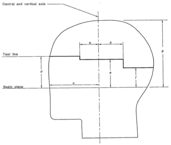 ISO/DIS 3873(en), Industrial protective helmets