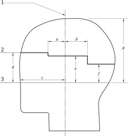 ISO/DIS 3873(en), Industrial protective helmets