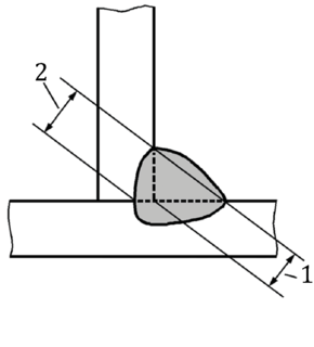 ISO/TR 25901-1:2016(en), Welding and allied processes ? Vocabulary ...